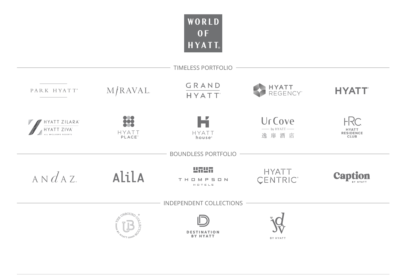 Hyatt Hotels Corporation, Visionary Leadership in Elite Hospitality ...